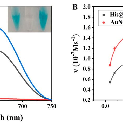 Comparison Of Our Method With Other Alp Detection Methods Download