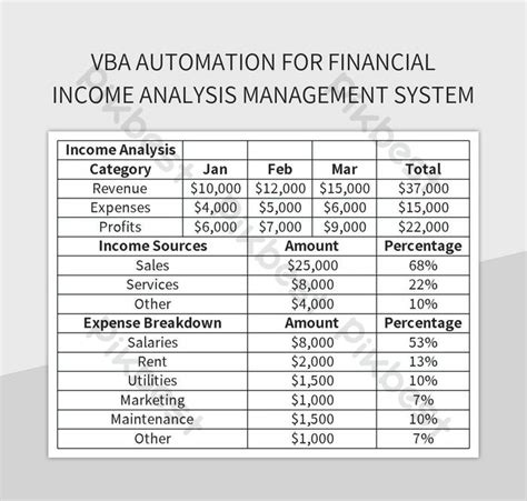 Vba Automation For Financial Income Analysis Management System Excel