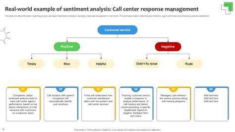 Real World Example Of Sentiment Analysis Call Sentiment Analysis