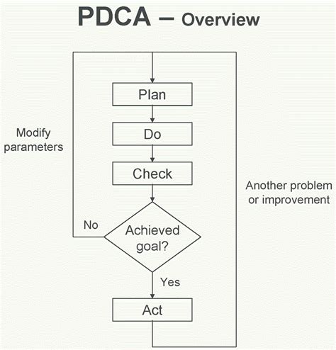 6 Sigma And DMAIC The Improve Phase Weigh Label