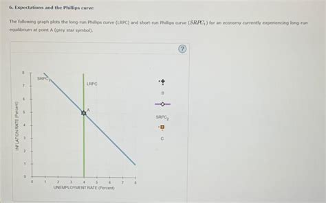 Solved 6 Expectations And The Phillips Curve The Following