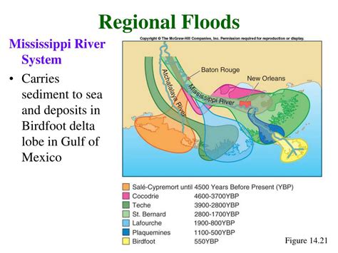 Ppt Mississippi River System Carries Sediment To Sea And Deposits In Birdfoot Delta Lobe In