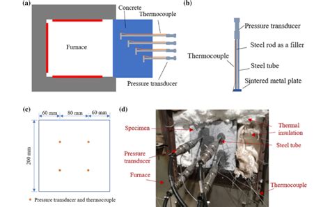 pore pressure test setup a schematic of the experimental setup for