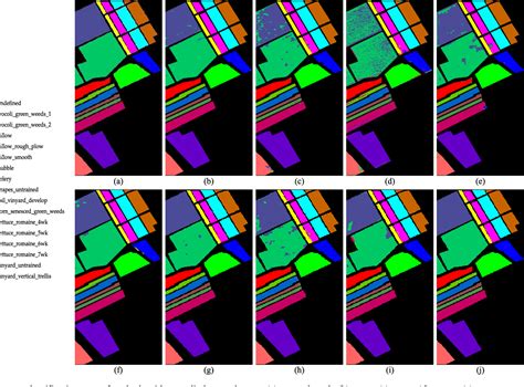 Figure 9 From An Improved 3d 2d Convolutional Neural Network Based On