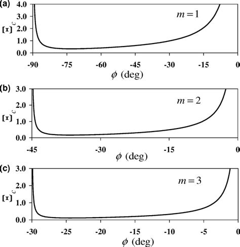 Effects Of Surface Diffusional Anisotropy On The Current Driven Surface Morphological Response