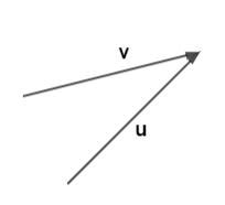 Using The Head To Tail Method To Add Vectors Study Com