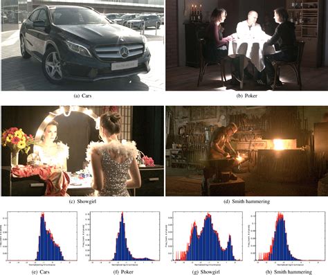 Tone Mapping Semantic Scholar