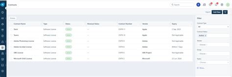 Raj Kumar Rajasakaran On Linkedin Freshservicetips Itservicemanagement Itsm Itil