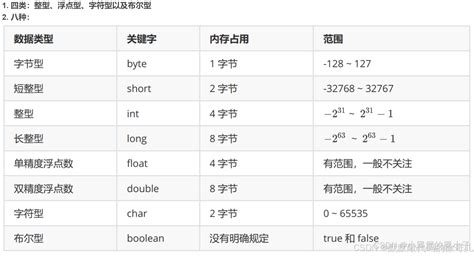 04关键字和标识符 Csdn博客