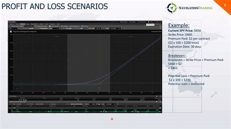 Call Option Basics Navigation Trading