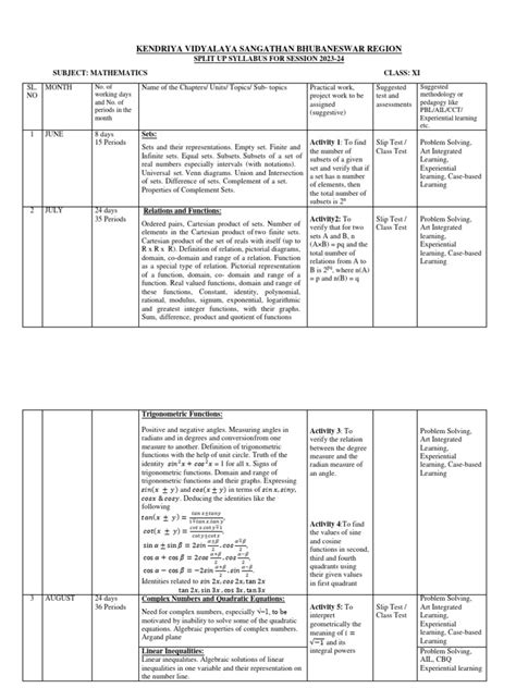 Class Xi Maths Syllabus 23 24 Pdf Trigonometric Functions Line Geometry