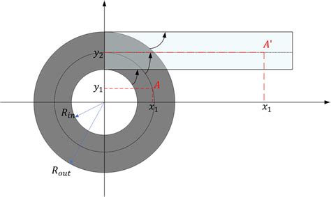 内孔图像展开20221112管道内壁图像圆环展开 Csdn博客