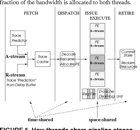 fault tolerance semantic scholar