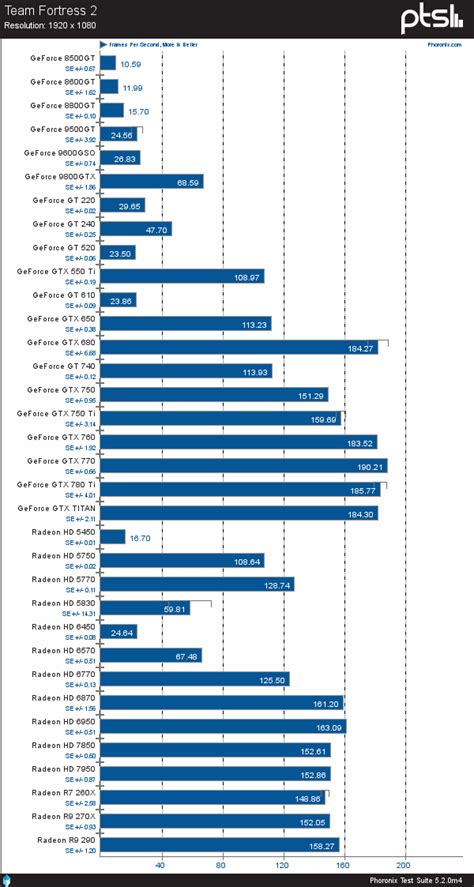 35 Way Nvidiaamd Proprietary Linux Graphics Driver Comparison Phoronix