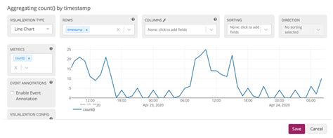 More Than One Source In A Graph Possible Graylog Central Peer