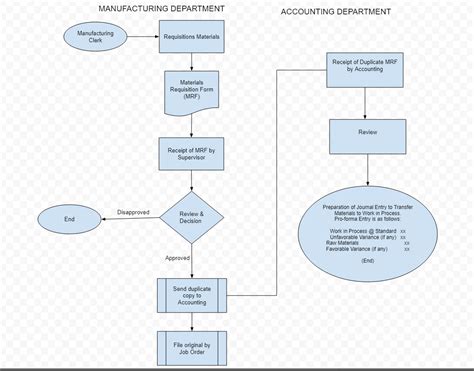 Solved Flowchart A Flowchart Is A Type Of Diagram Which Shows The Flow Of Course Hero