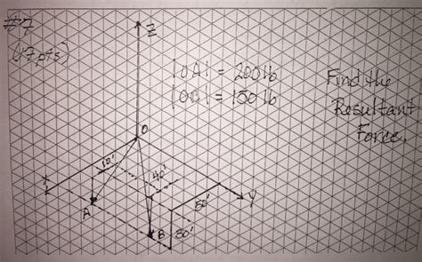 Solved Find The Resultant Force Chegg Com