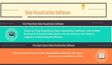 41 free open source and top chart builder software in 2024 reviews