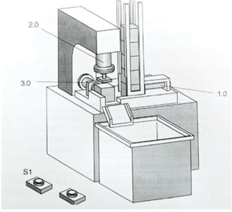 Solved Program A PLC Using LADDER For This Following Chegg