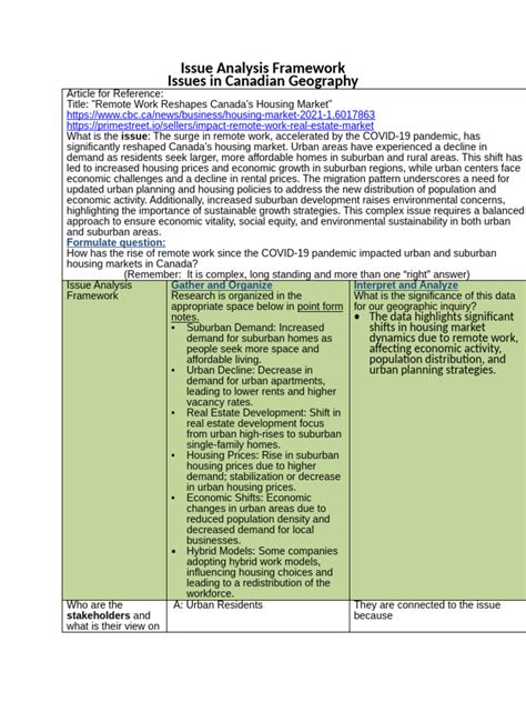 Issue Analysis Framework 1 1 Docx Geo Pdf