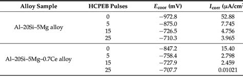 Electrochemical Parameters Obtained In Electrochemical Analysis