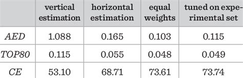 The Results Of The Algorithm Based On Hough Space Derivatives