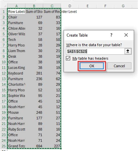 How To Convert Pivot Table To A Table In Excel 2 Quick Methods