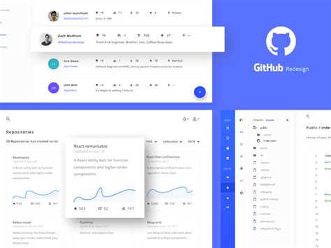 Github Redesign By Daniyal Nasiri On Dribbble