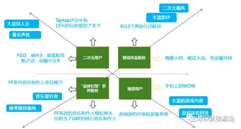 用户分析 知乎
