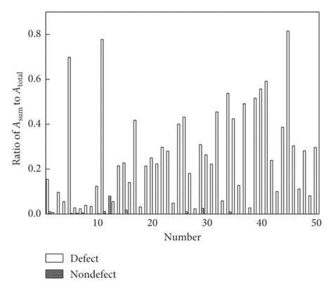 Comparison Of Trial Results With Defect And Nondefect Images