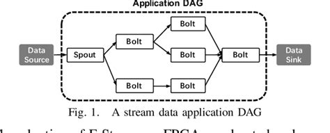 Figure 1 From When Fpga Accelerator Meets Stream Data Processing In The
