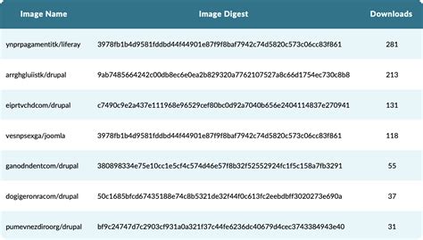 analysis on docker hub malicious images attacks through public