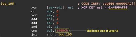Guloader Demystified Unraveling Its Vectored Exception Handler Approach