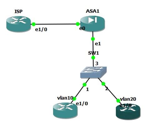 Network Security CISCO ASA Configuring VLANs And Sub Interface Example