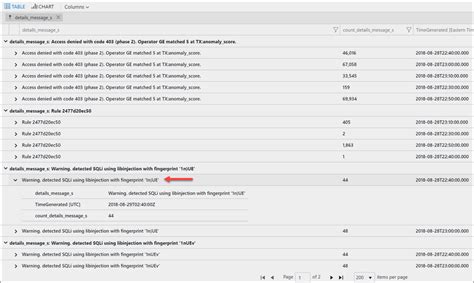 Penetration Testing Your Web App With Azure Application Gateway Waf