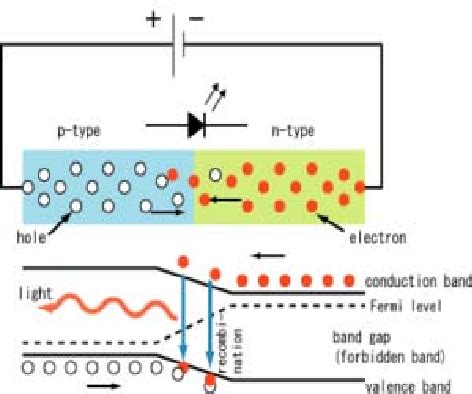 Figure From Analysis On Failure Modes And Mechanisms Of LED Semantic Scholar
