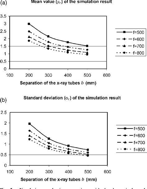Figure 5 From Localization Error Analysis For Stereo X Ray Image