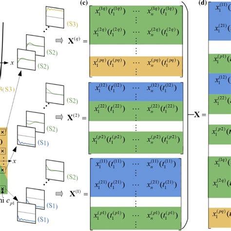 Schematic Diagram Of The Data Assembly Principle Download Scientific Diagram
