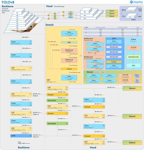 pruning yolov8 failed · issue 147 · vainf torch pruning · github