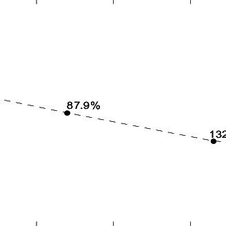 An Example Of The Relation Between The Multiplier C And The Size Of Download Scientific