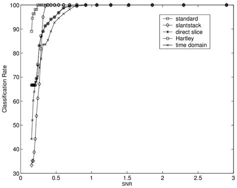 Rapid Nearest Neighbor Results Download Scientific Diagram