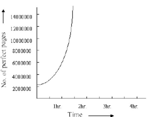 Delete Mismatched Element Download Scientific Diagram