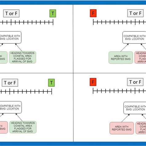Portion Of The Multi Source Bayesian Network Adapted From 35 And