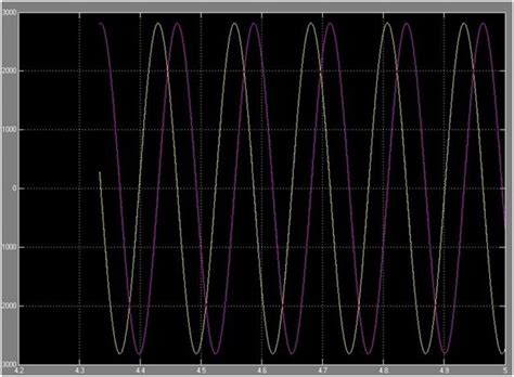 Sensorless Speed Estimation Of Induction Motor In Matlab The