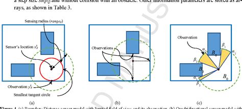 Figure 1 From Cooperative Mapping Of Unknown Environments By Multiple