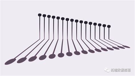 matlab中的偏最小二乘法（pls）回归模型，离群点检测和变量选择 附代码数据 知乎