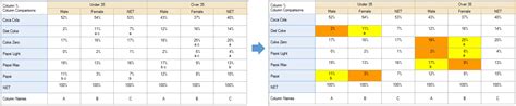 Significance Testing In Tables Color Comparisons For Specified Column Q