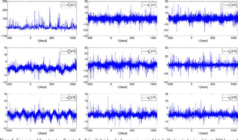 Figure 1 From Mapping 3 D Mantle Electrical Conductivity From Space A New 3 D Inversion Scheme