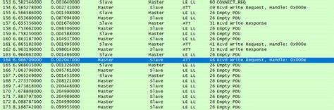 Ble Gattc Evt Timeout Possible Causes Nordic Q A Nordic Devzone Nordic Devzone