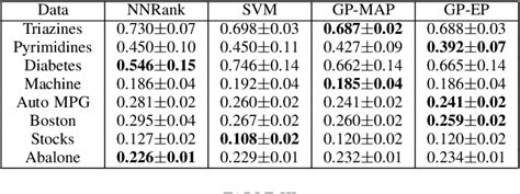 Figure 1 From A Neural Network Approach To Ordinal Regression Semantic Scholar